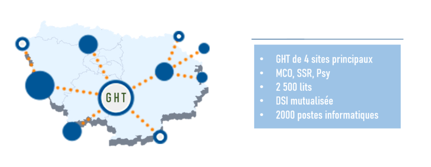 cyberservices | Exemple d'un GHT - cyberservices